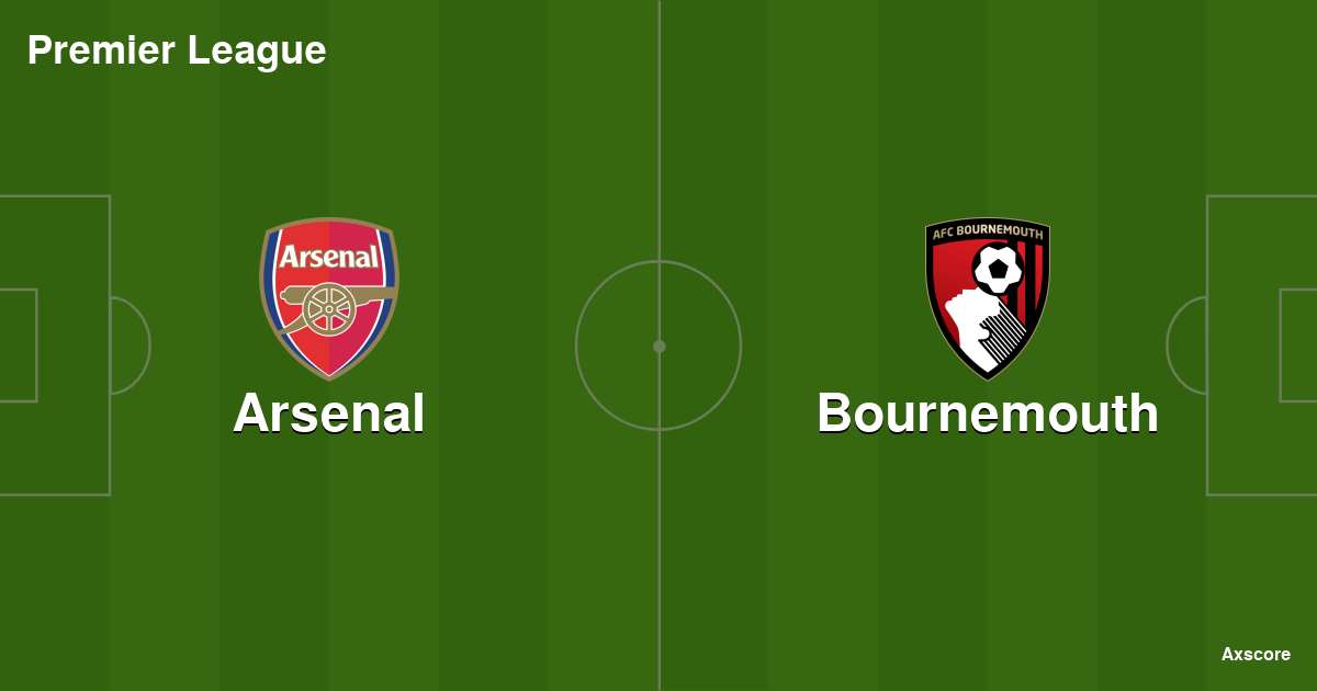 Axscore | Arsenal 0:0 Bournemouth livestream, H2H and lineups 03-05-2025