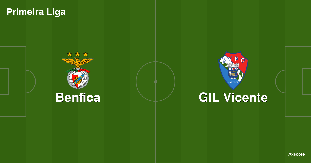 Axscore | Benfica 0:0 GIL Vicente livestream, H2H and lineups 26-09-2025