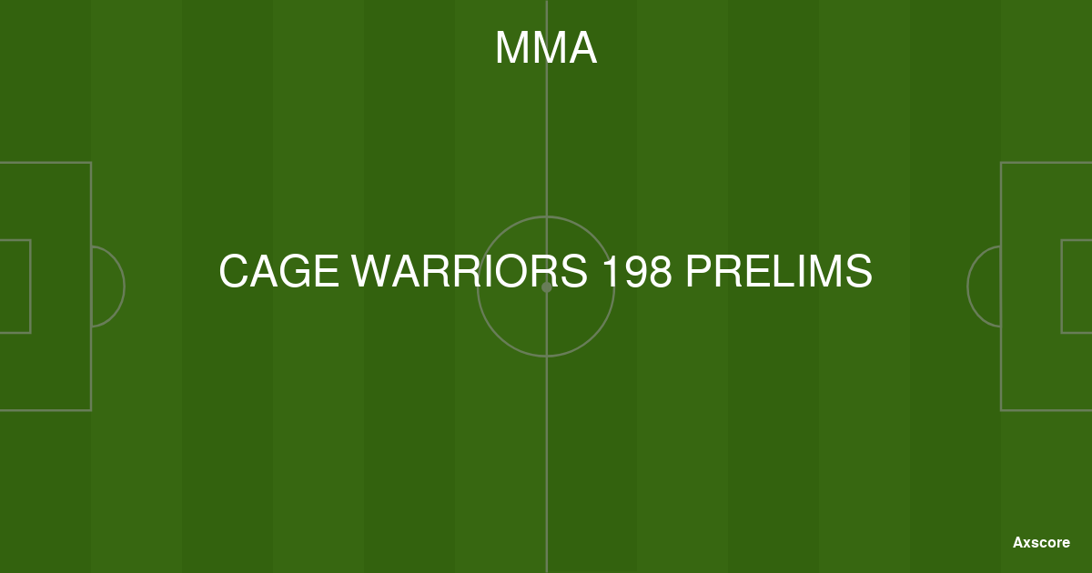 Axscore | CAGE WARRIORS 198 PRELIMS livestream, H2H and lineups 22-11-2025
