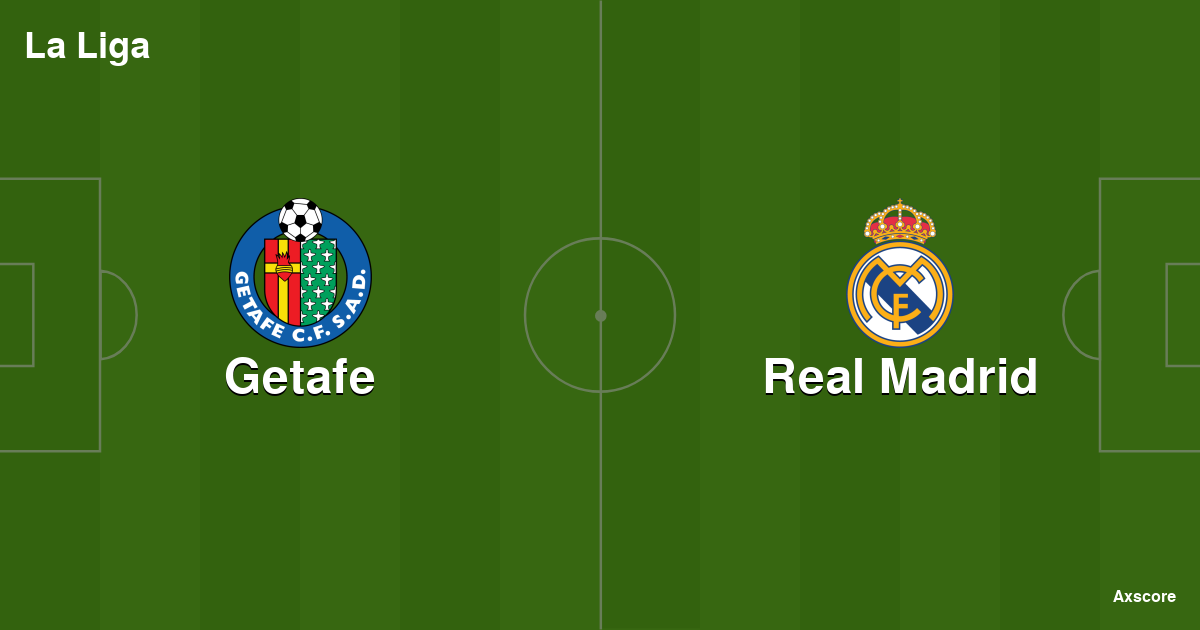 Axscore | Getafe 0:0 Real Madrid livestream, H2H and lineups 19-10-2025