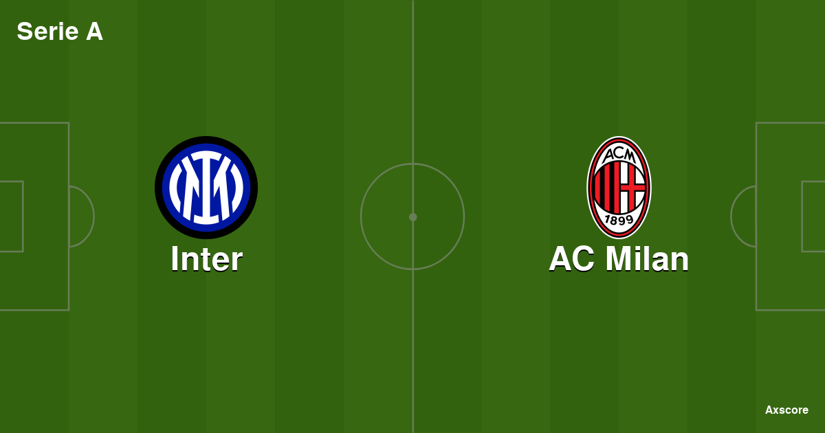 Axscore | Inter 0:0 AC Milan livestream, H2H and lineups 23-11-2025