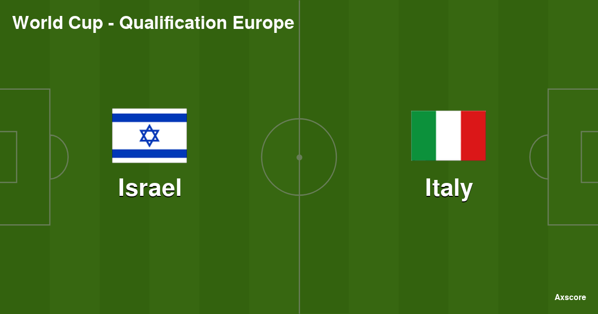 Axscore | Israel 0:0 Italy livestream, H2H and lineups 08-09-2025