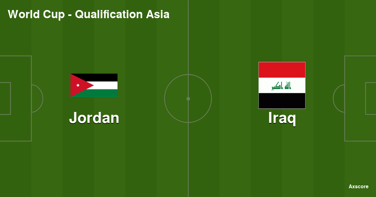 Axscore | Jordan 0:0 Iraq livestream, H2H and lineups 10-06-2025