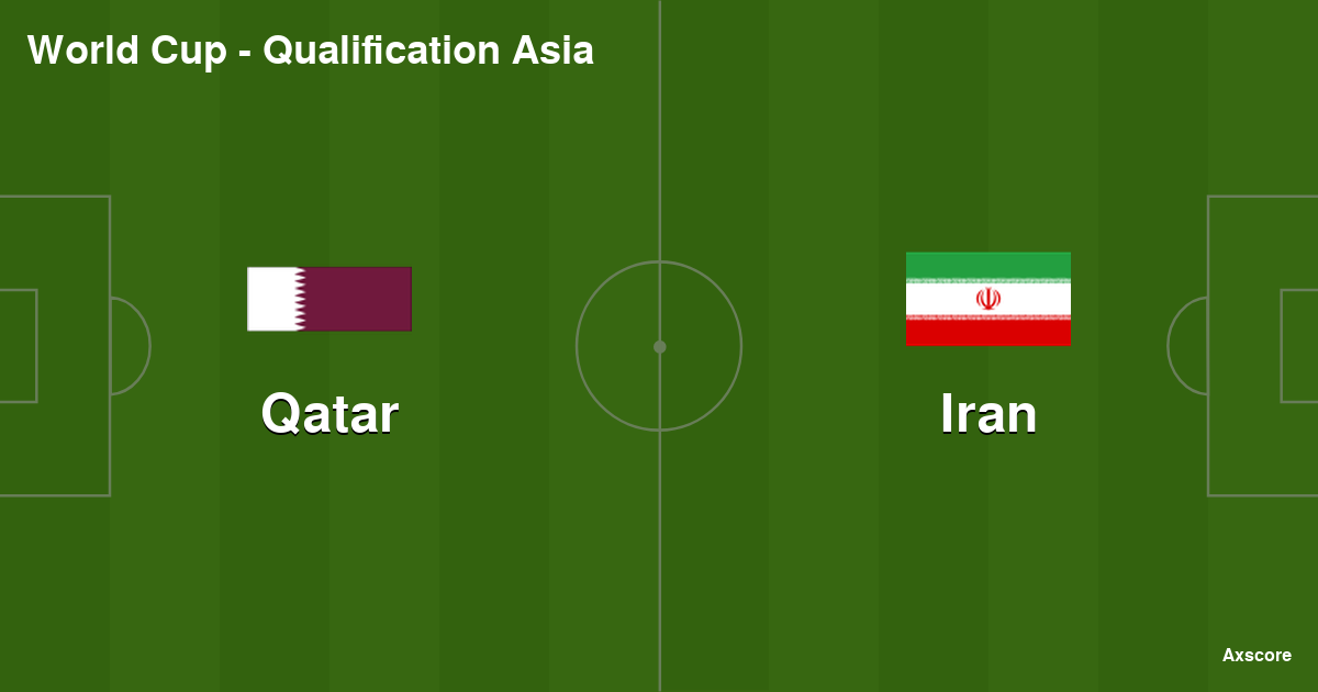 Axscore | Qatar 0:0 Iran livestream, H2H and lineups 05-06-2025
