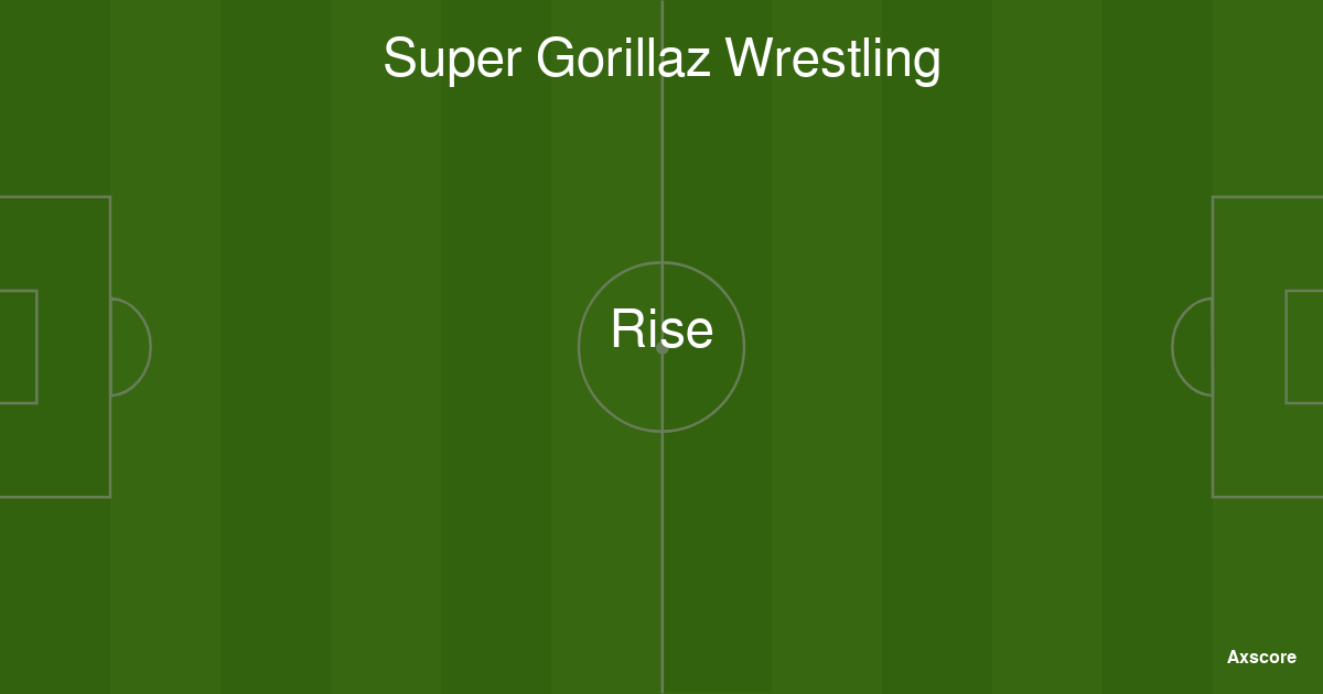 Axscore | Rise livestream, H2H and lineups 07-06-2025