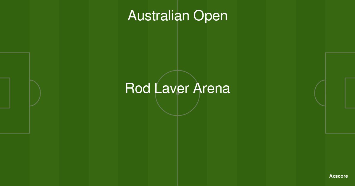 Axscore | Rod Laver Arena livestream, H2H and lineups 27-01-2026